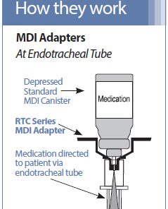 RTC 24-V KIT – Instrumentation Industries Inc.